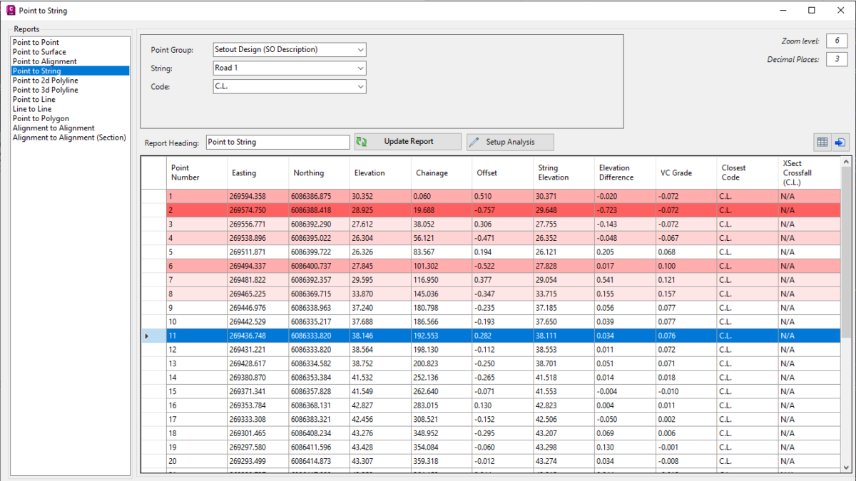 Features - Stringer Topo • CivilSurveyApplications.com